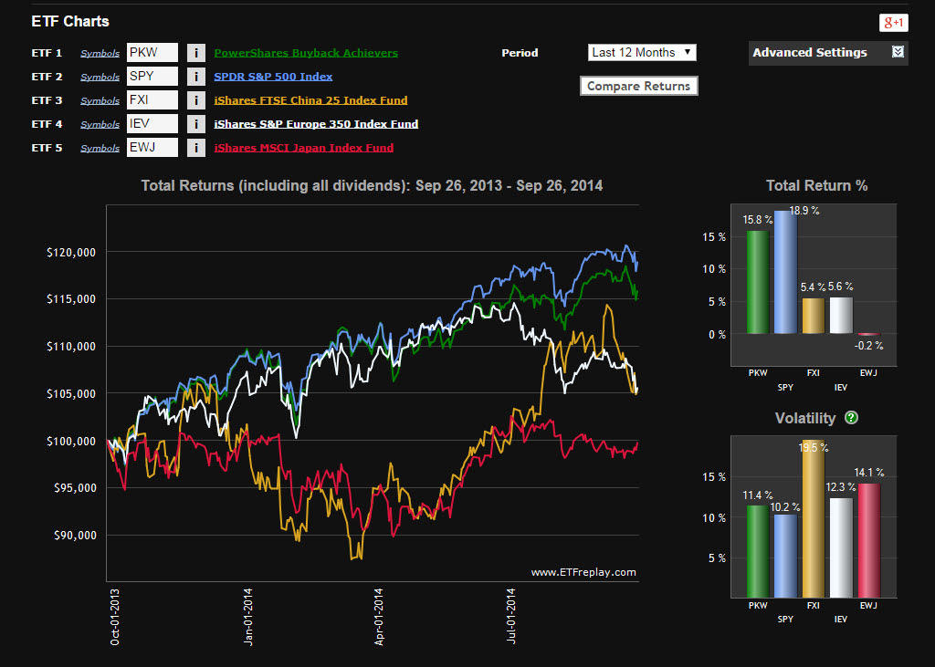 Comparativa de ETFs | invertiryespecular.com bolsacanaria.info