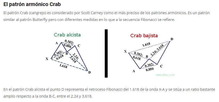 Los patrones armónicos | invertiryespecular.com bolsacanaria.info