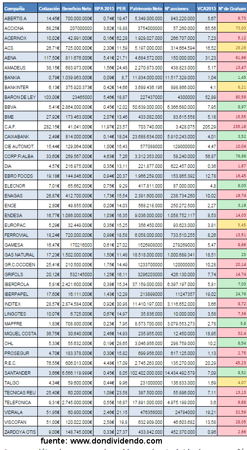 El número de Graham | invertiryespecular.com bolsacanaria.info