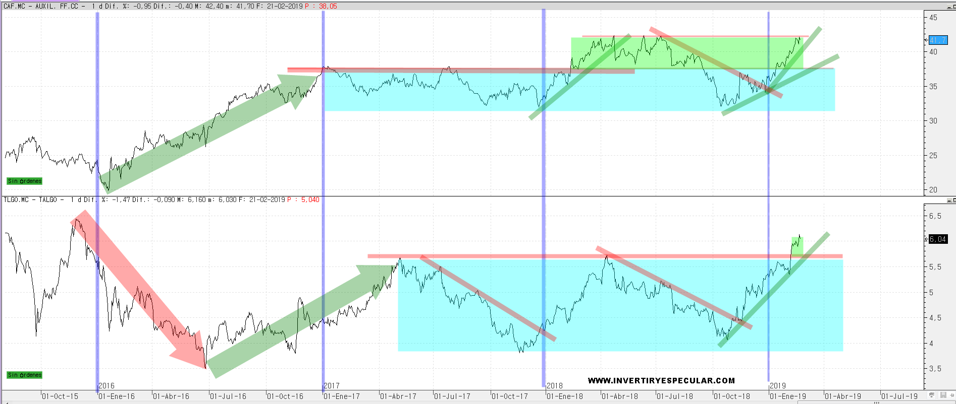 invertiryespecular.com Talgo y CAF comparativa en el último trienio