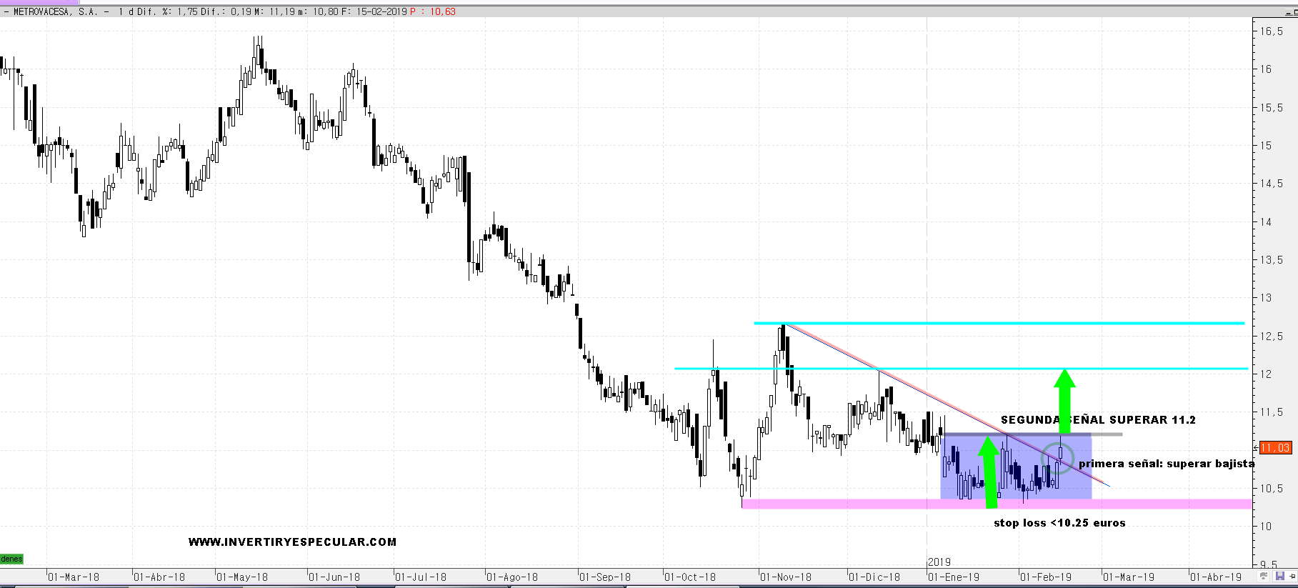 invertiryespecular.com Seguimiento a Metrovacesa y Realia