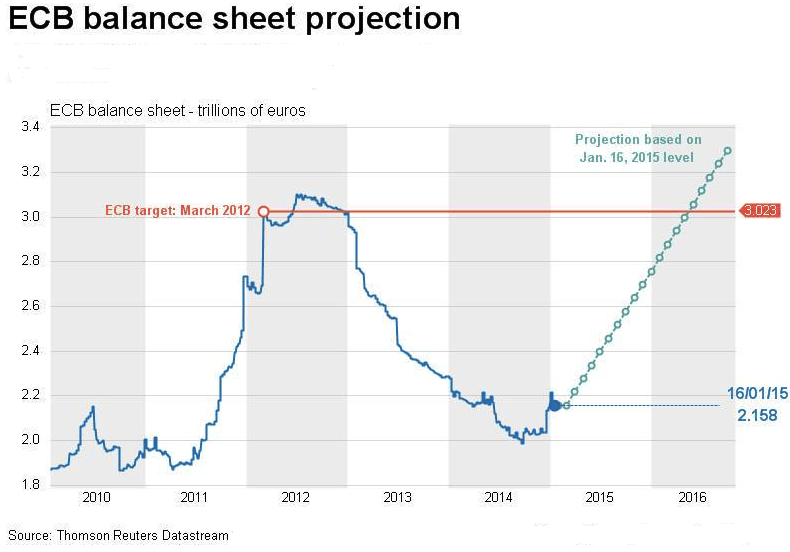 ¿Tienen capacidad los bancos centrales para otra QE ...