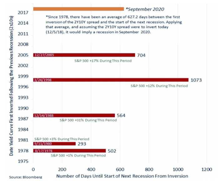 invertiryespecular.com Dias transcurridos entre el inicio de una ...