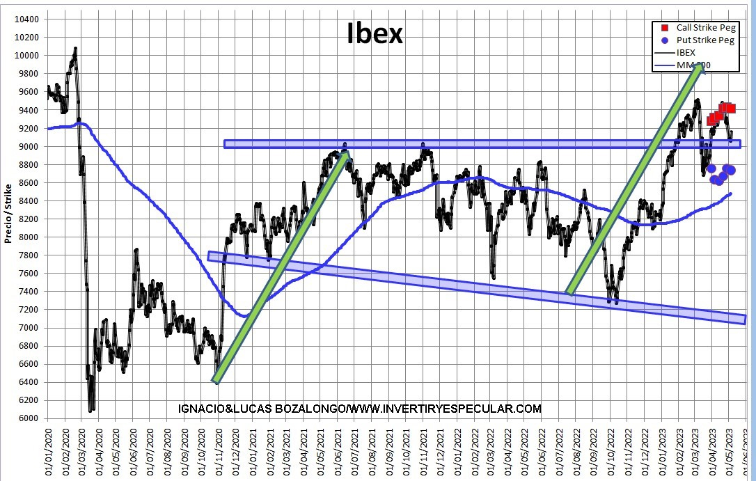 invertiryespecular.com Se refuerzan los 9200 Ibex