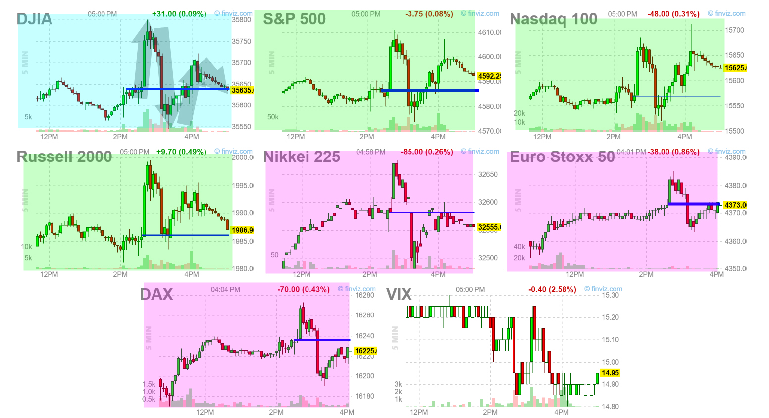 invertiryespecular.com La FED a partir de ahora irá «partido a partido ...