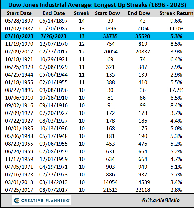 invertiryespecular.com El Dow Jones está que lo rompe