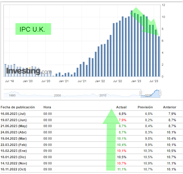 invertiryespecular.com Buenos datos para la UE y UK