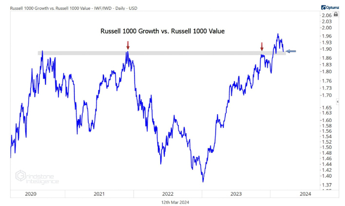 invertiryespecular.com Growth vs value en la pequeña capitalización del ...