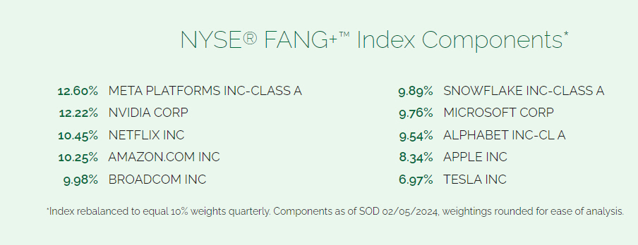 invertiryespecular.com El Nyse Fang qué ¿otra vez en máximos no?