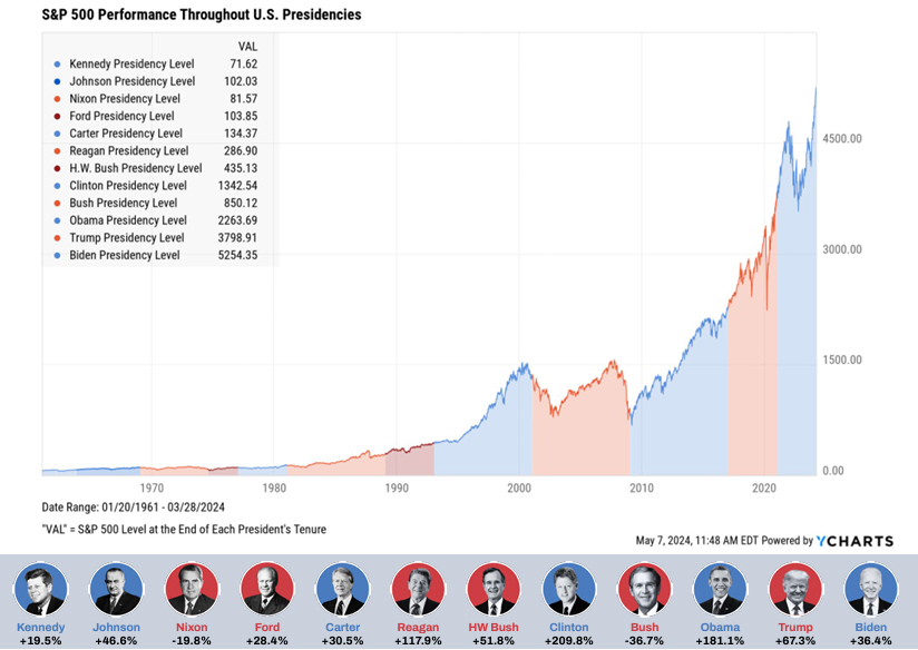 invertiryespecular.com Bill Clinton el gran lobo de Wall Street