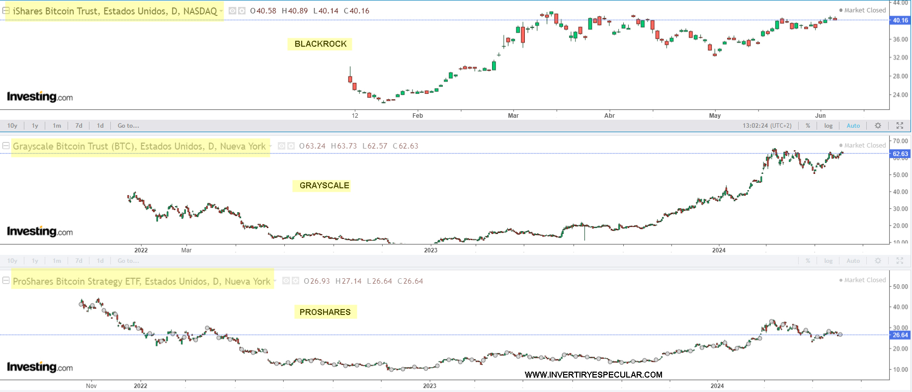 invertiryespecular.com Los ETF de bitcoin (BTC) representan el 26% de las ganancias en fondos ...