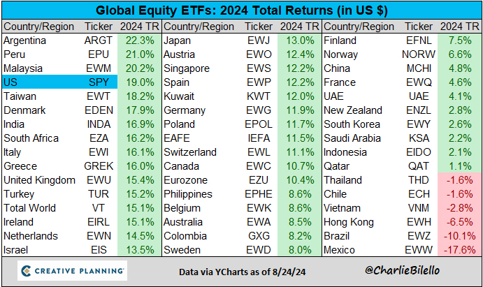 invertiryespecular.com La vuelta al mundo en bolsa en 46 ETFs