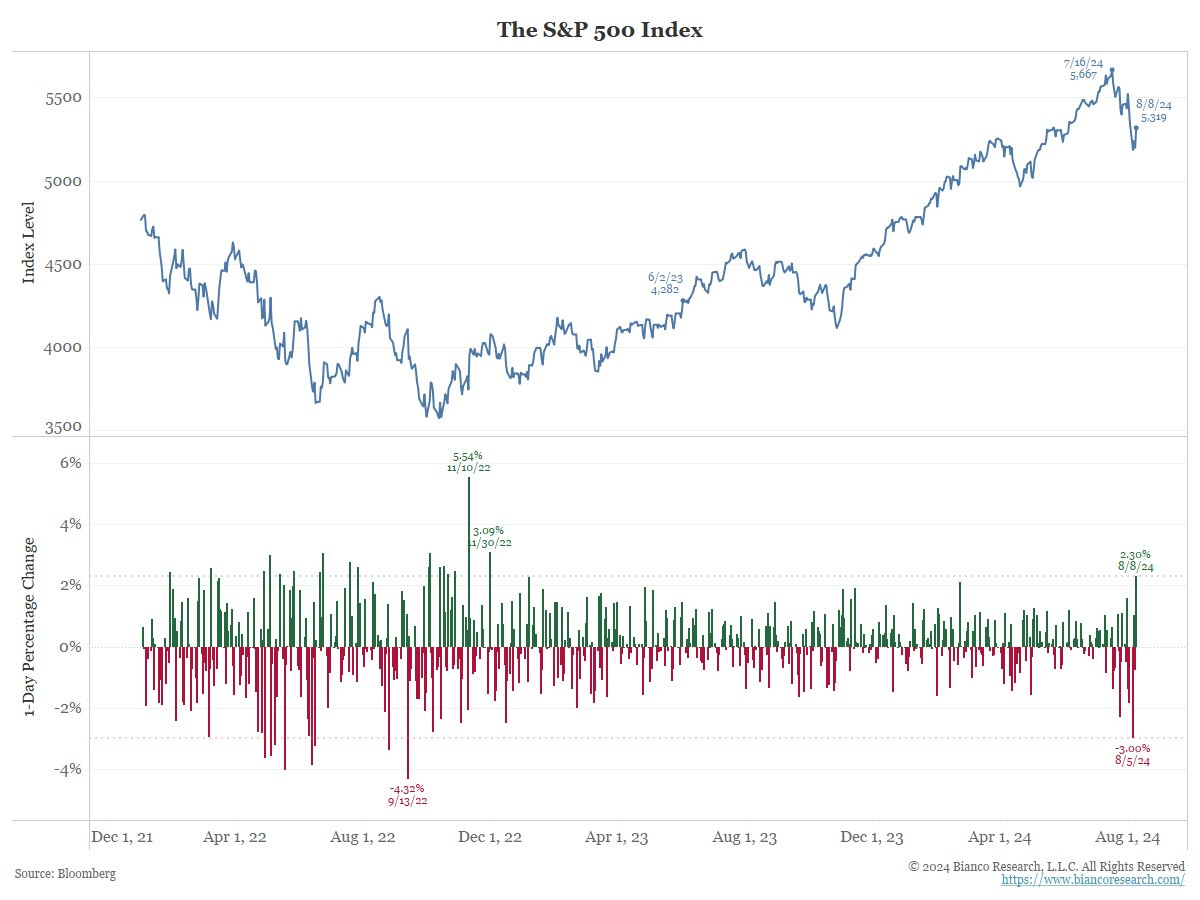 invertiryespecular.com ¿De alcistas hemos pasado a una bolsa del pim ...