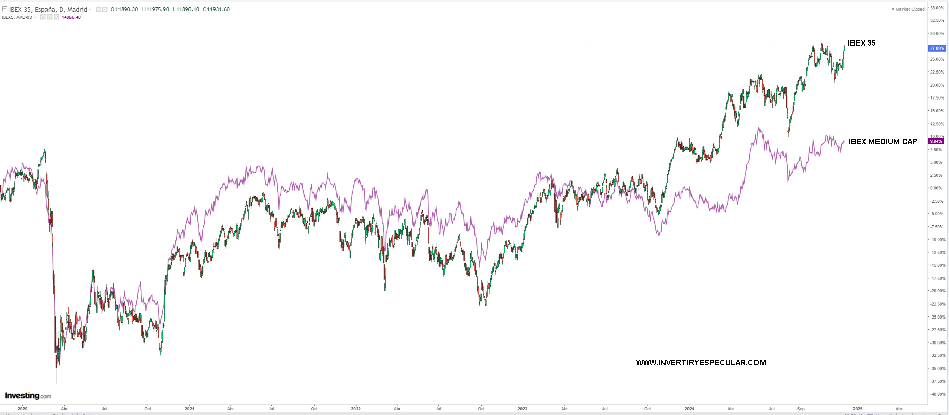 invertiryespecular.com Las Mid-Caps o Medium Caps alternativa de ...