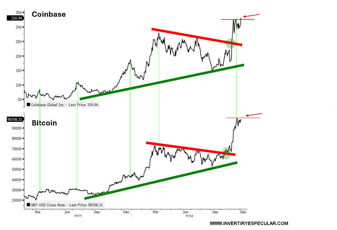 invertiryespecular.com La fuerte correlación o sintonía o sincronía o ...