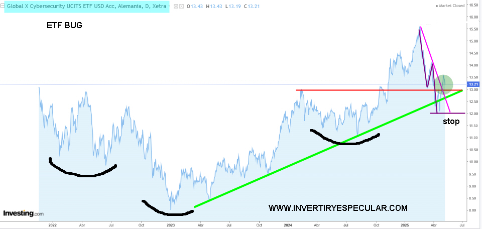 invertiryespecular.com La ciberseguridad un sectorial que debería ser fija en cartera