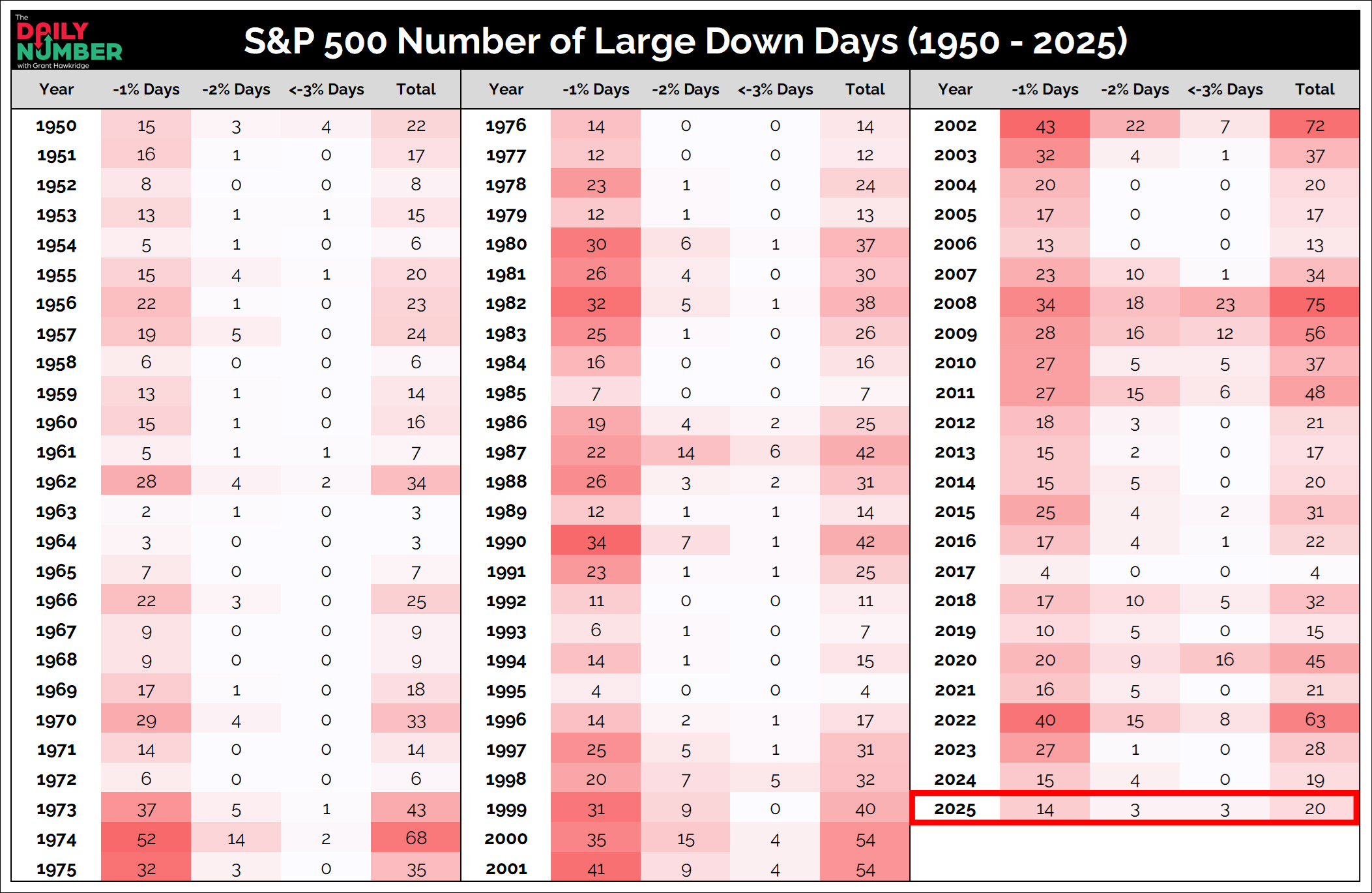 invertiryespecular.com El número de hoy es… 20