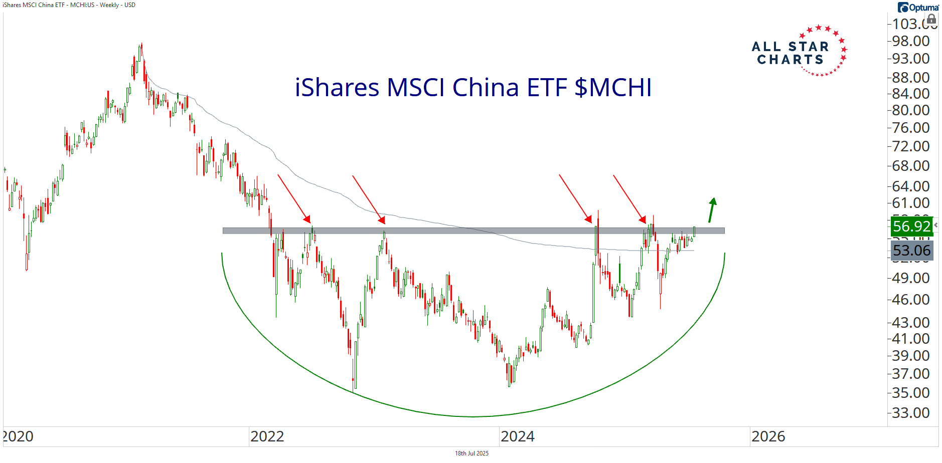 invertiryespecular.com No te duermas con China
